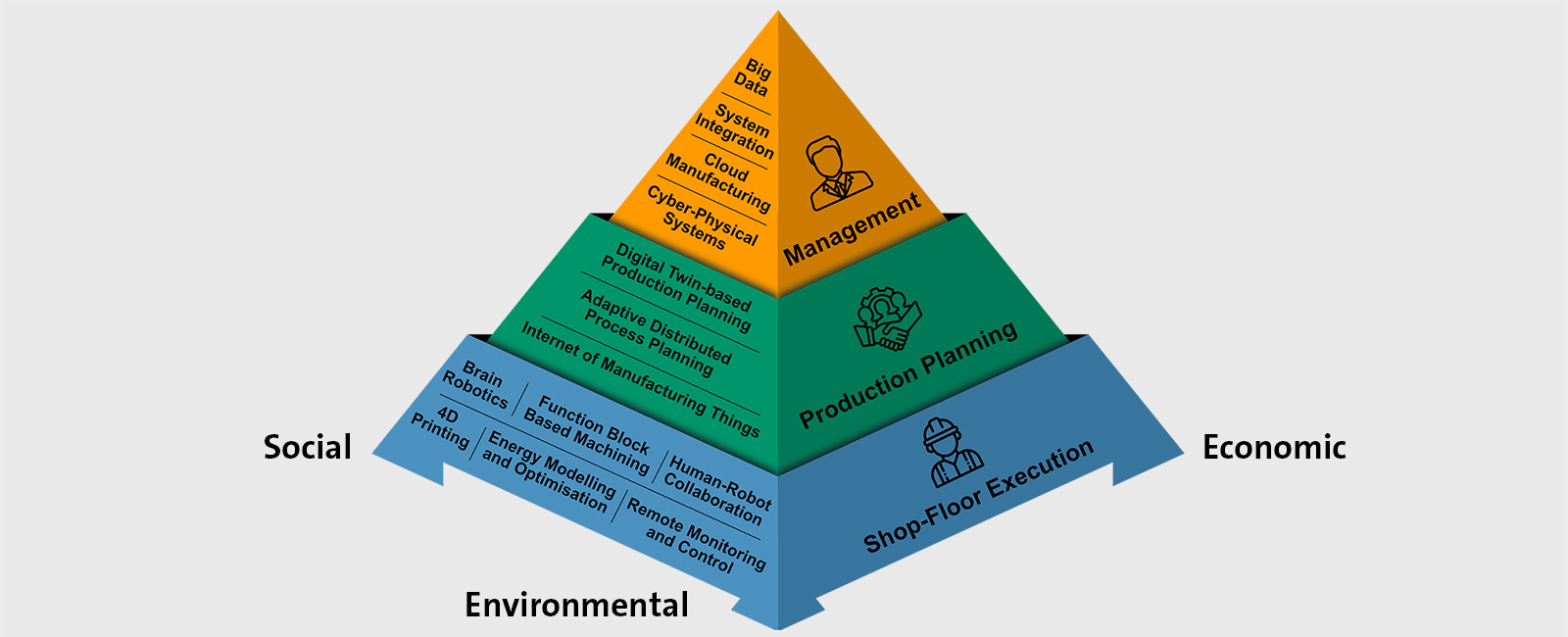 Industrial Production Systems | KTH